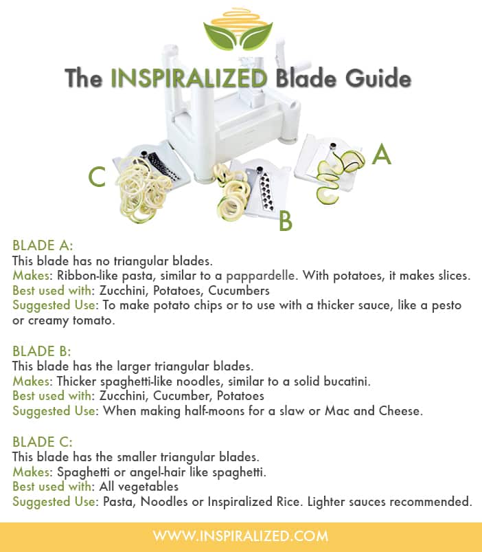 An Inspiralized Blade Guide & Reader Poll | Inspiralized | Bloglovin’